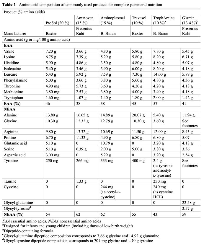 Total Parenteral Nutrition Formula